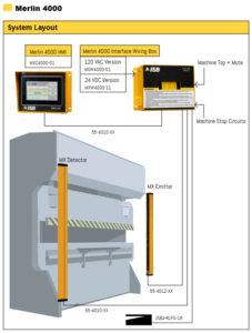 Merlin Press Brake Guarding – WintrissISB