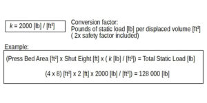 DIE Safety Blocks – ISB