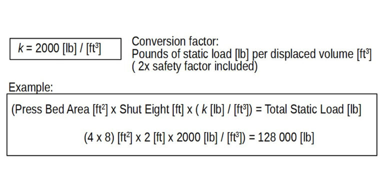 DIE Safety Blocks – ISB